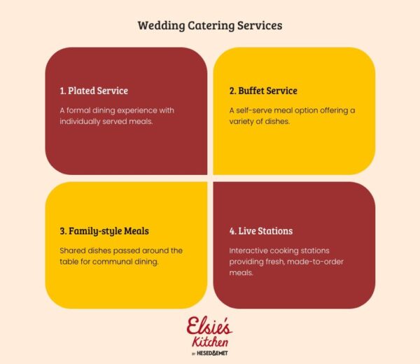 Your Ultimate Wedding Catering Guide | Elsie’s Kitchen